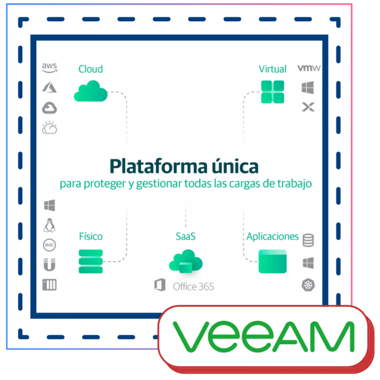 Soluciones de Backup y Disponibilidad para empresas