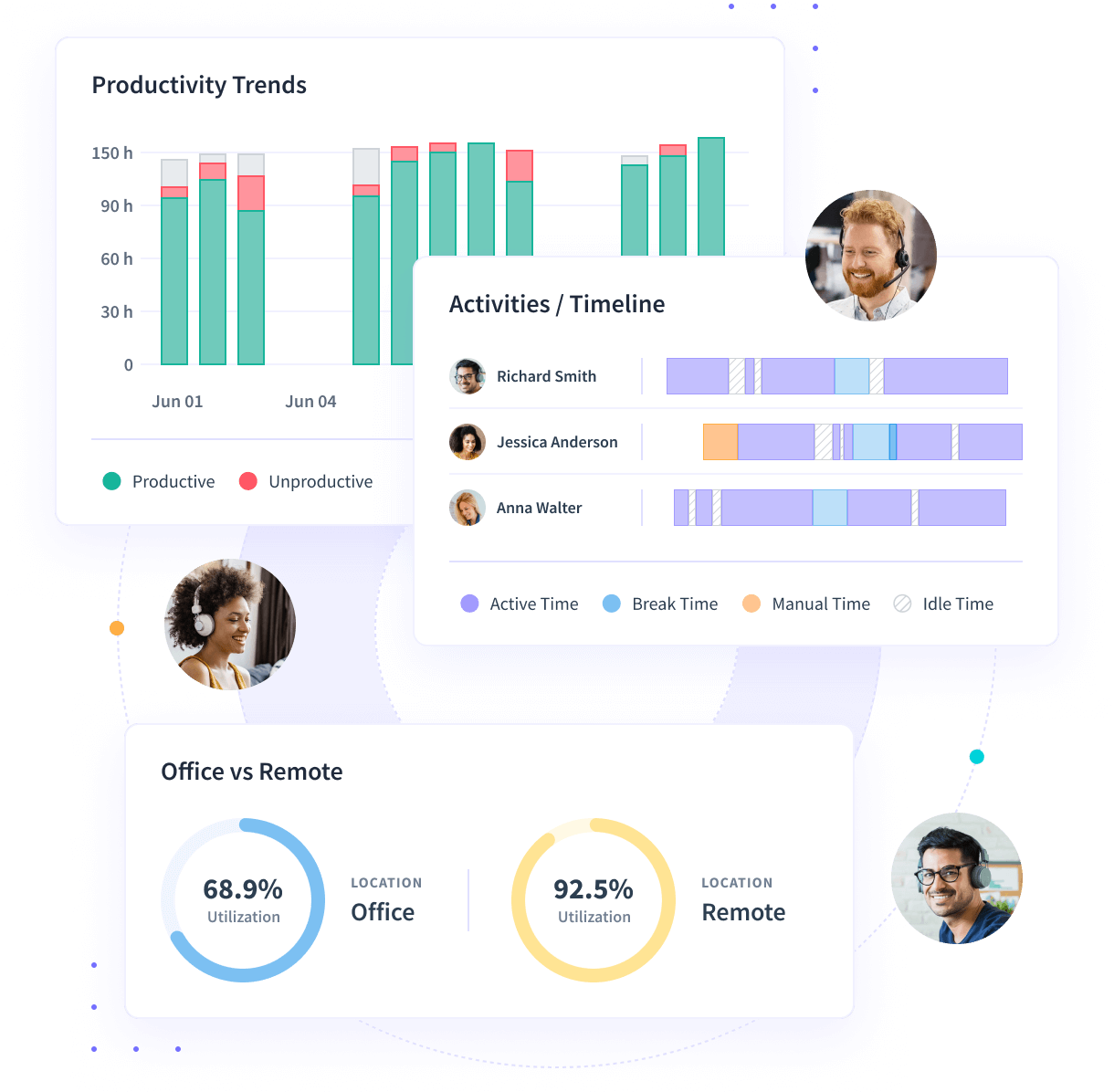 Insightful - Monitoree y optimice el trabajo remoto y presencial
